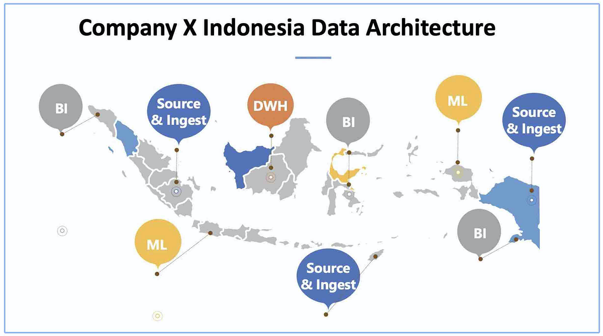The Modern Cloud Data Platform war — DataBricks (Part 1) | by LAKSHMI ...