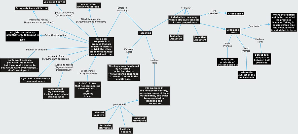 Reasoning Concept map. References | by ivanka lara corona | Medium