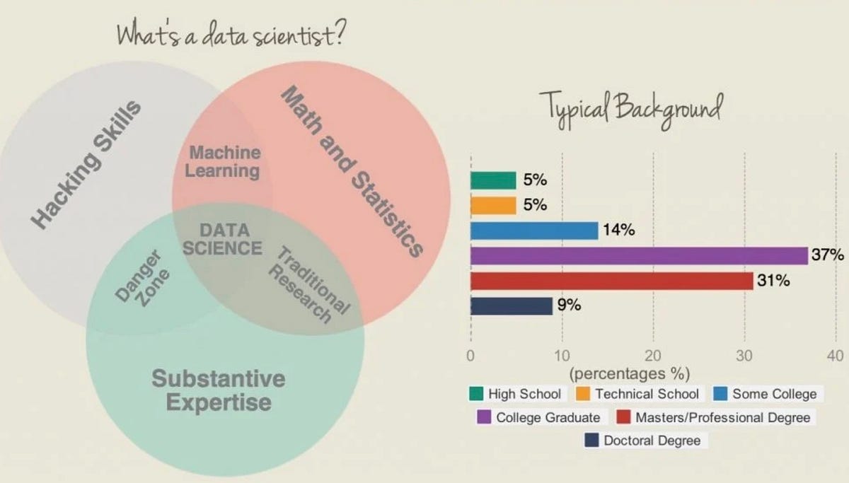 ML Engineer vs. Data Scientist: Choosing the Right Career Path | by ...