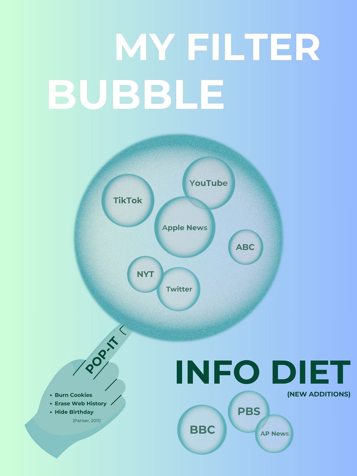 My Filter Bubble - Saige Mueller - Medium