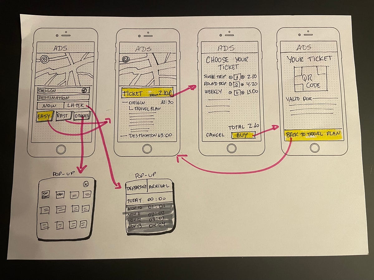 Challenge 1: Design Thinking. Starting my journey through UX/UI… | by ...