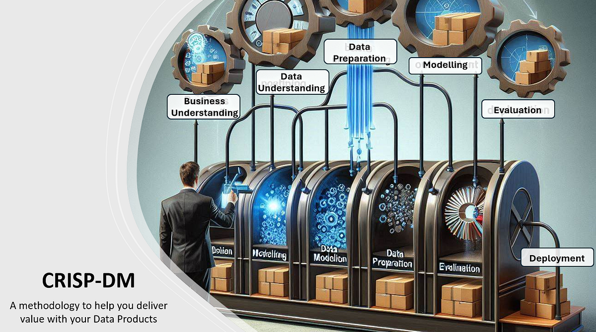 CRISP-DM. A methodology to help you deliver value… | by Antonio Neto ...
