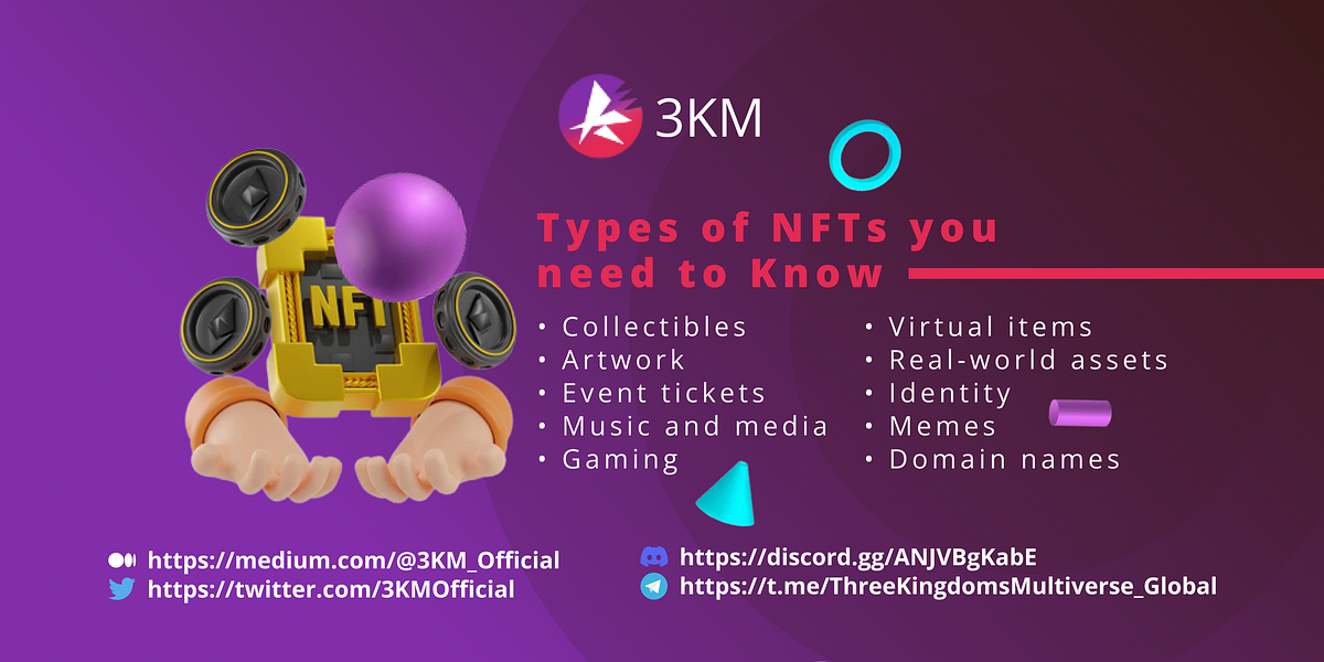 Types of NFTs you need to Know. The various hypotheses concerning NFTs ...