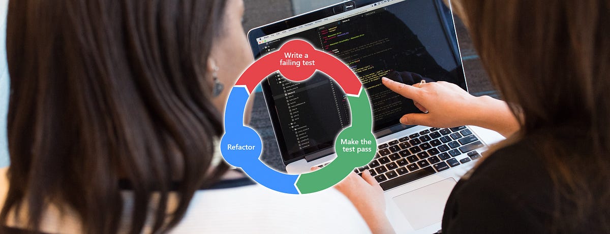 How To Adopt Test Driven Development Tdd In Your Development Cycle