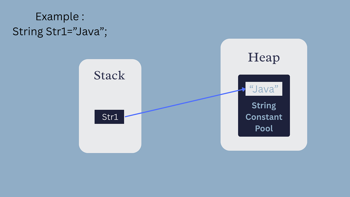 Understanding Java String Constant Pool — A Deep Dive with Examples | by Priyanka Sahane | Medium
