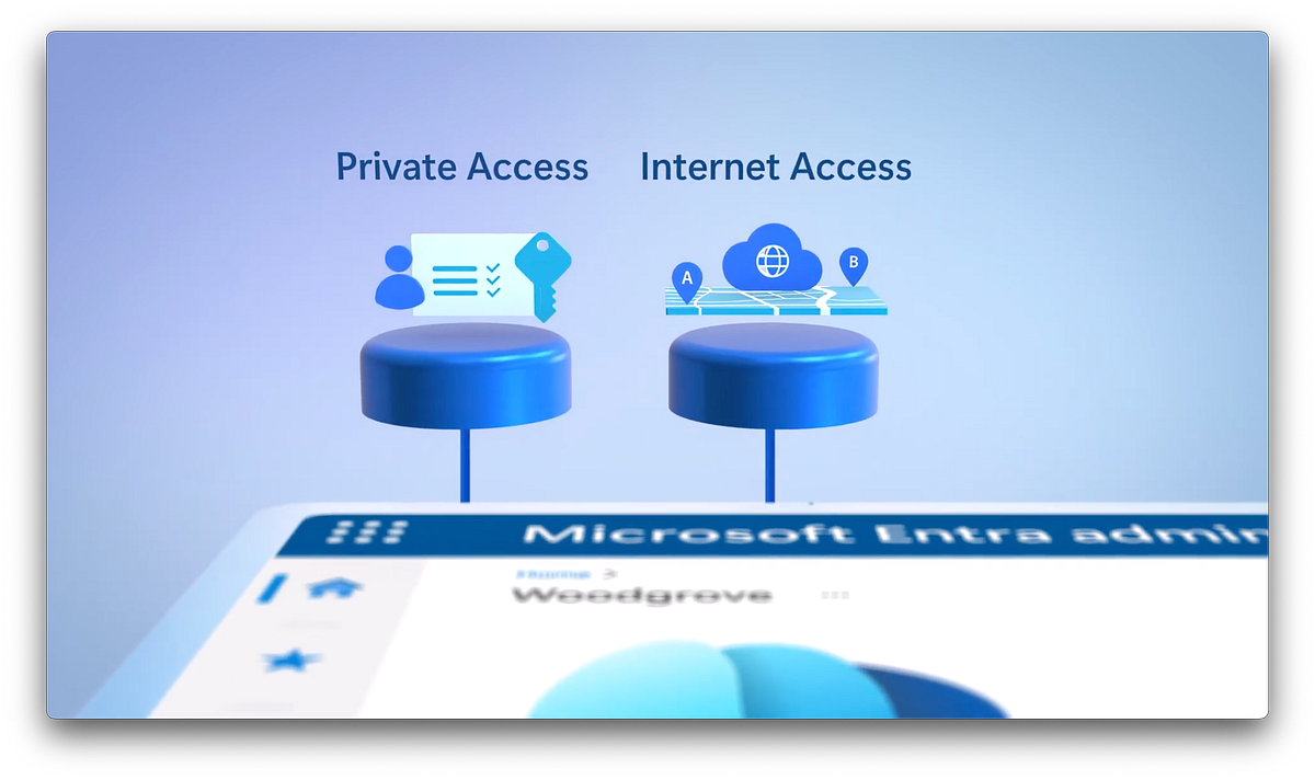 Replace your VPN — Global Secure Access in Microsoft Entra | by ...