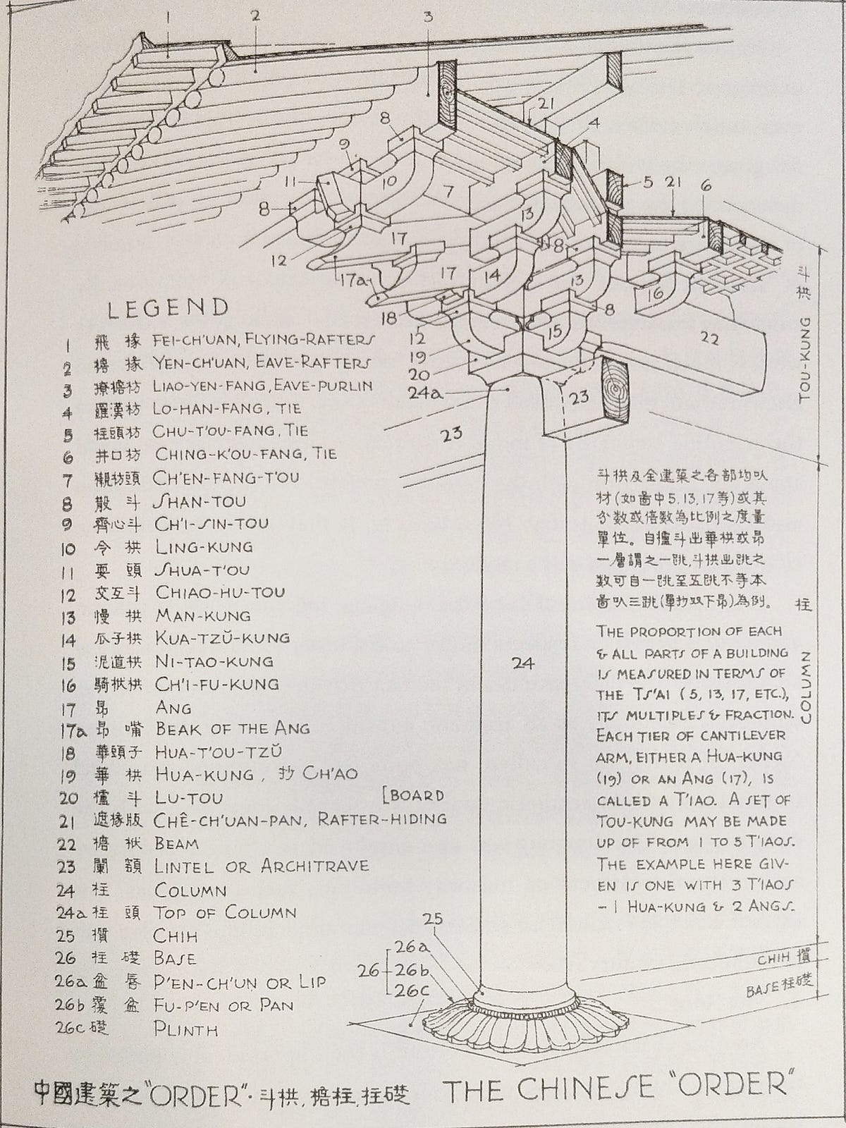 Chinese Architecture: Art and Artifacts | by Liz | Infraculture | Medium