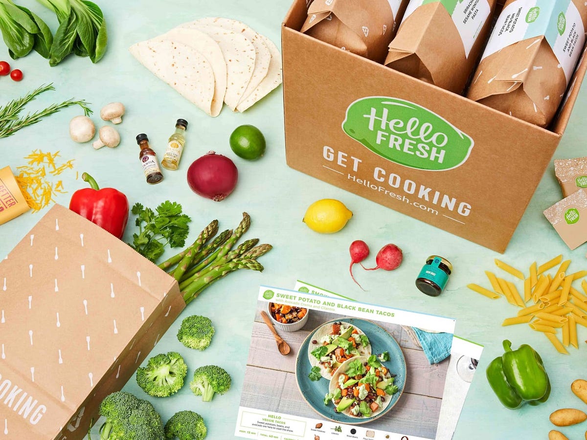 A Case Study for HelloFresh. by: Jamie Whiffen | by Jamie Whiffen | Medium
