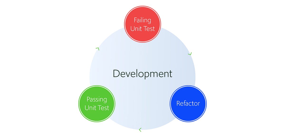 Unit Testing PySpark Projects: Our Journey | by Tarek Alsaleh | Retail ...