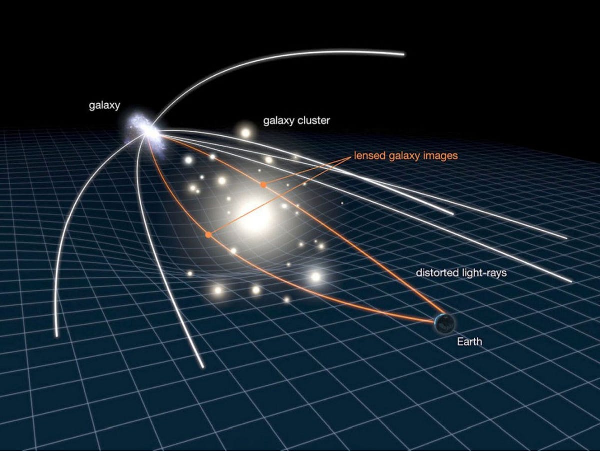 LensSR: Physics-Informed Unsupervised Super-Resolution of Lensing ...