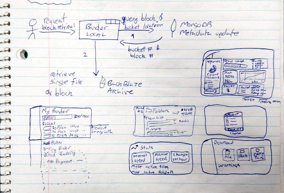 Lessons I learnt from building my first large-scale app | by Victor ...