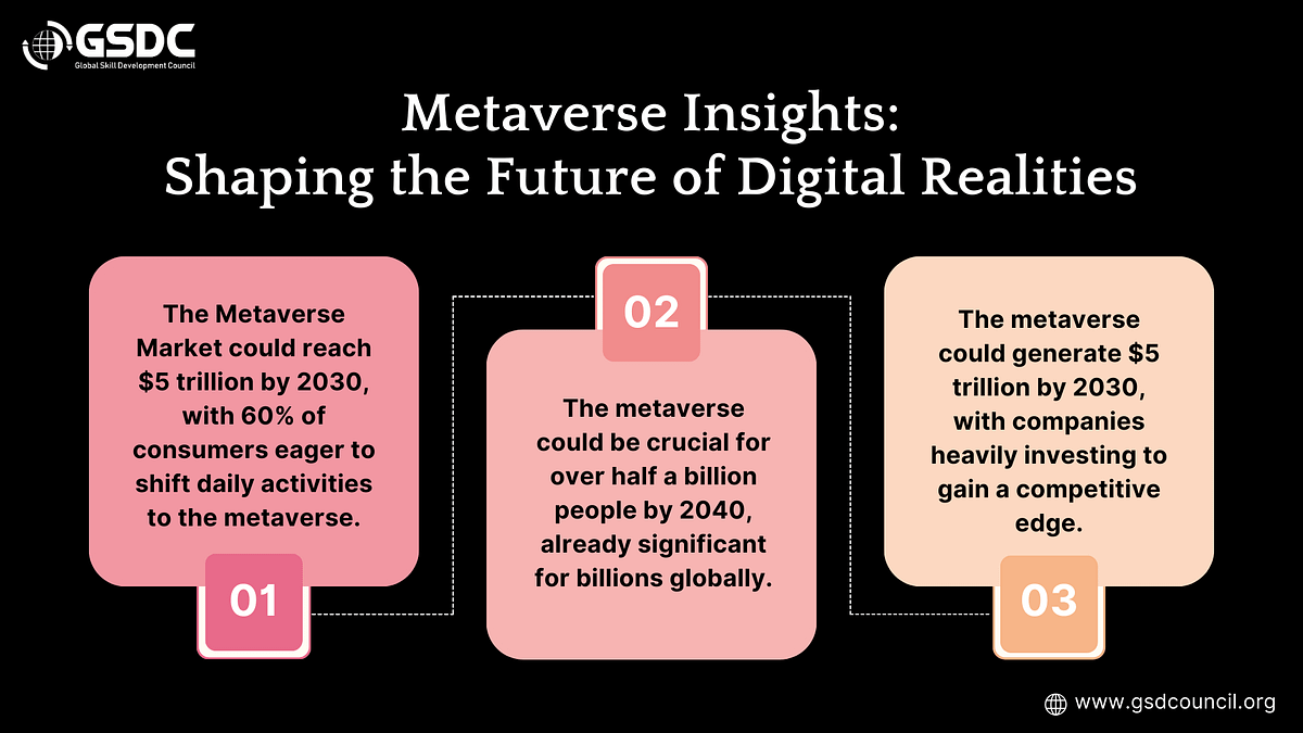 Metaverse Technology Is A Portal to Boundless Possibilities | by Anders ...