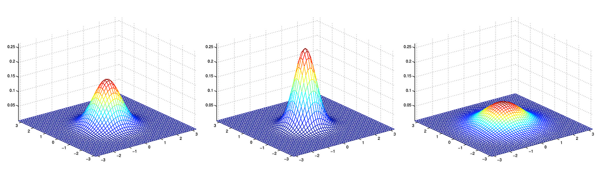 Generative Learning Algorithms Understanding Cs229 Supervised Learning By Samvardhan Singh