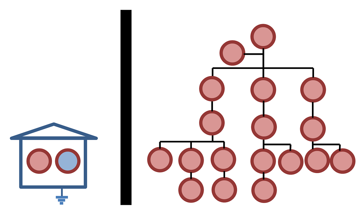 Outside the Workplace Hierarchy. Contributing constructively gives… | by Graham Webb | Medium