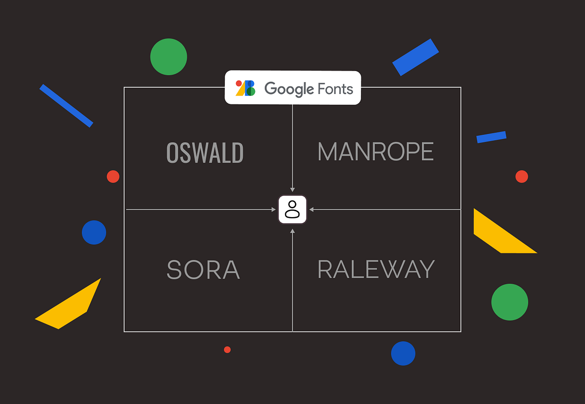 How Google Fonts Shape UX- Pepper Sqauare | Medium