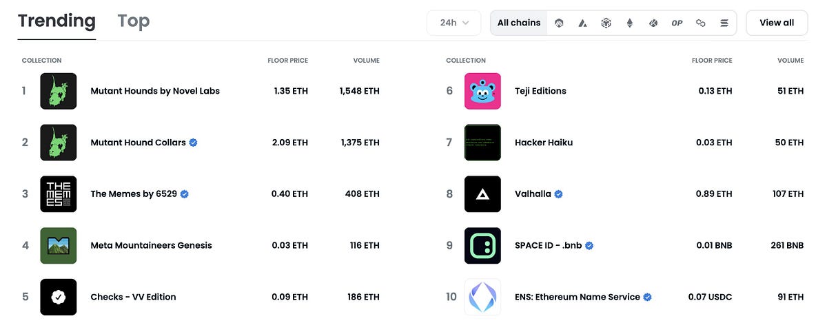 Update — SPACE ID is another step closer to the airdrop! | by K ...