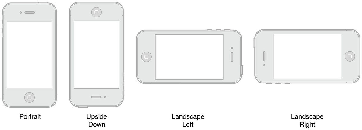 Device Orientation Modes In Ios Hello Readers By Adam Dev Medium