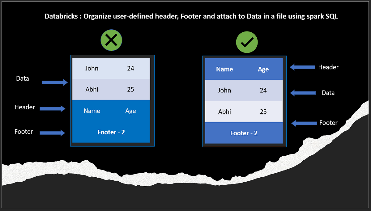 Data bricks : Organize user-defined header, Footer and attach to Data ...