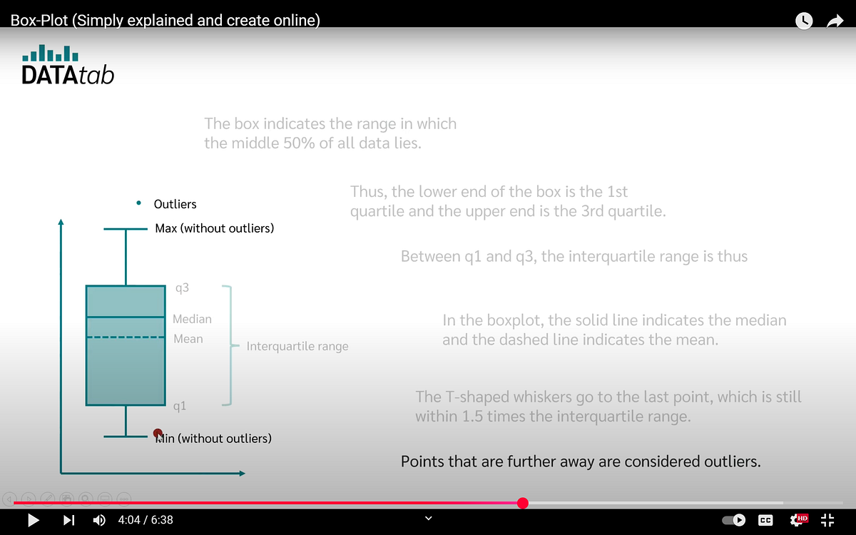Data Science: End to end EDA & modelling | by Abhilasha Gulhane | Medium