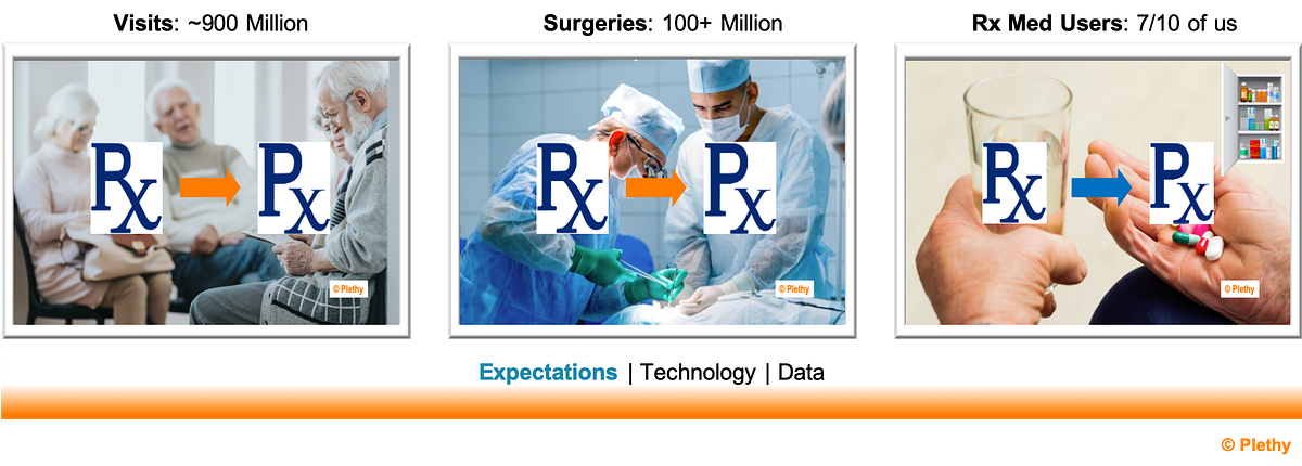 Rx to Px — Series Finale: Will an Experience-First Approach Lead to ...