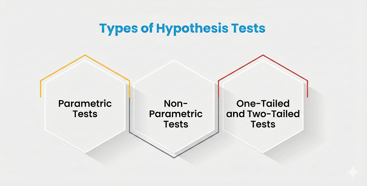 Why Hypothesis Testing Using SQL Aggregations Is Powerful Than You ...