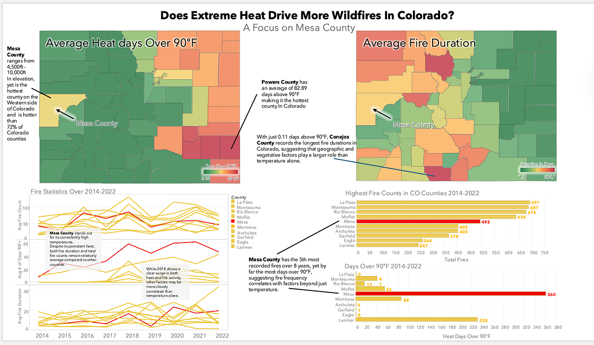 Fixing a Messy Wildfire Visualization: Making Mesa County’s Story ...