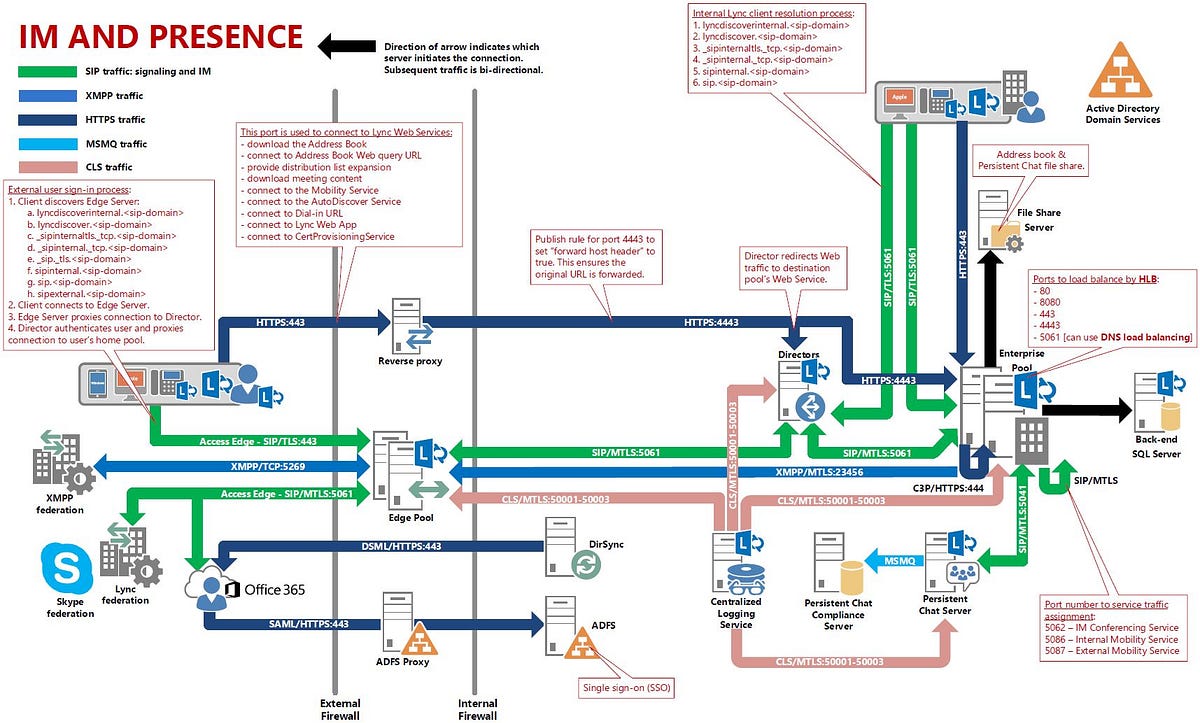 Lync Services. Associating your business with a… | by House of Lync ...