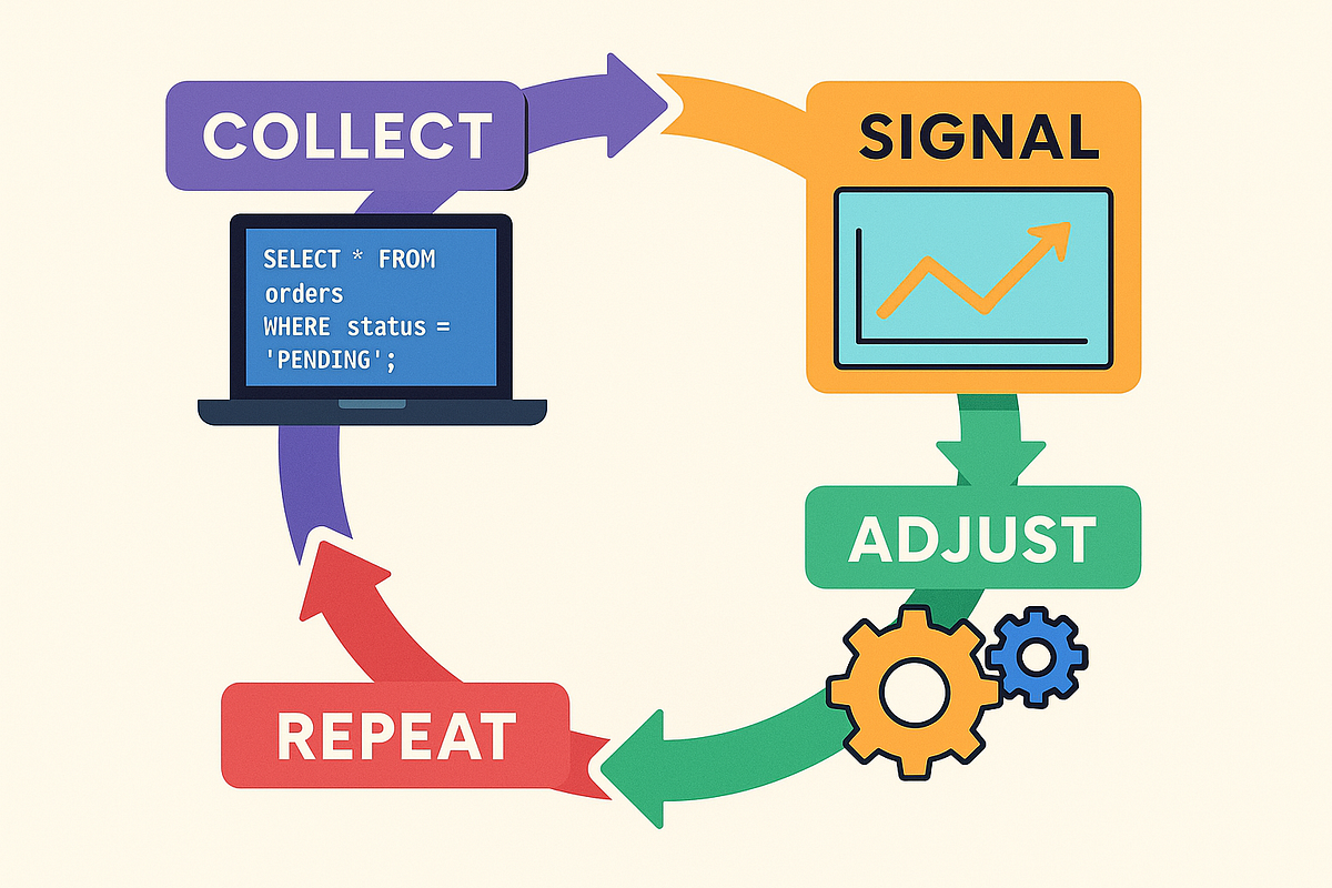 Tricks to Make PHP Self-Tune SQL Queries Using AI Signals | by Asian Digital Hub | Tech Vibes ...