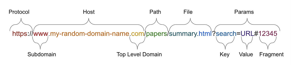 What’s in a domain? | by John Hawkins | Towards Data Engineering | Medium