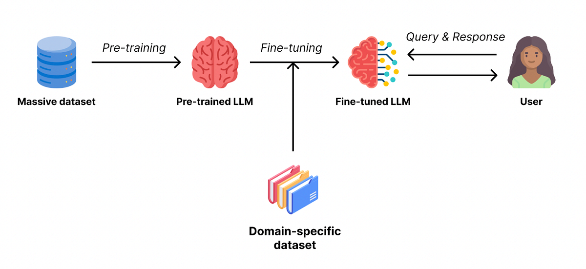 Boosing Large Language Models: Unveiling RAG’s Impact on Performance ...