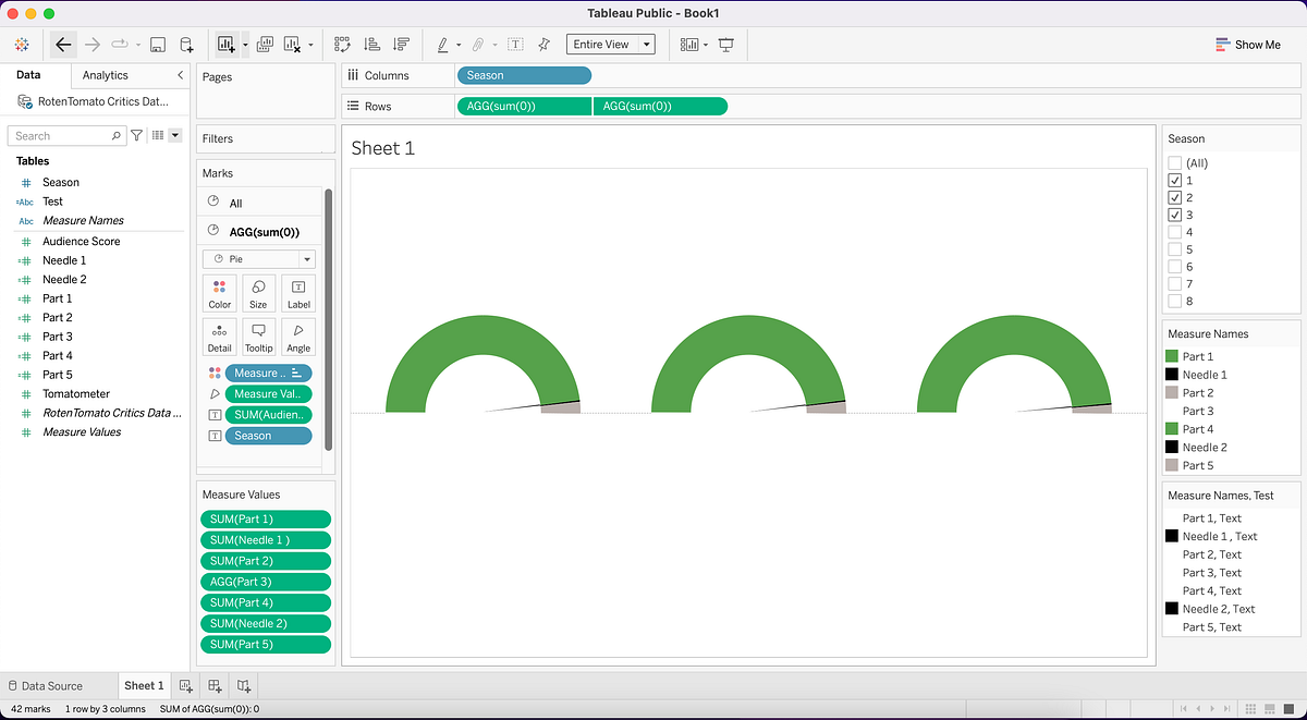 How to create an interactive Gauge Chart in Tableau | by Avinash Singh ...