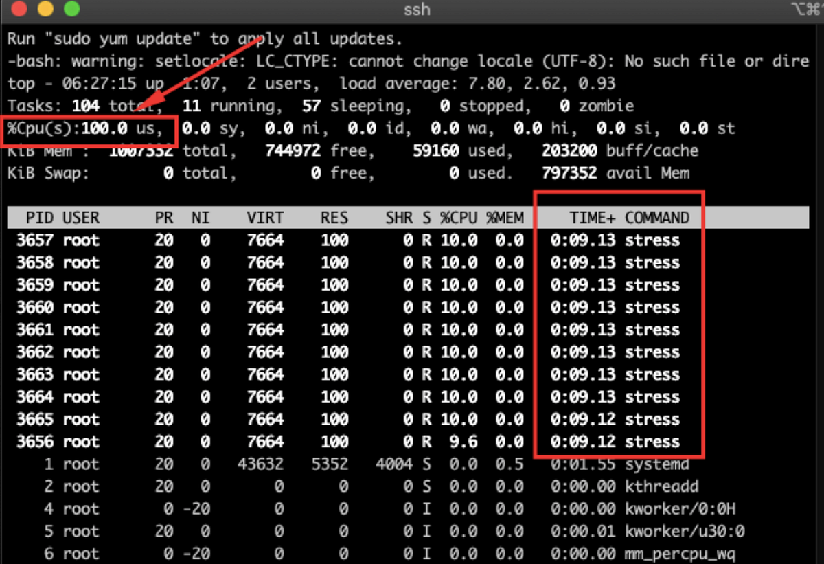 Lab: EC2 Monitoring, CloudWatch Alarms, and Dashboards (SRE-Focused ...