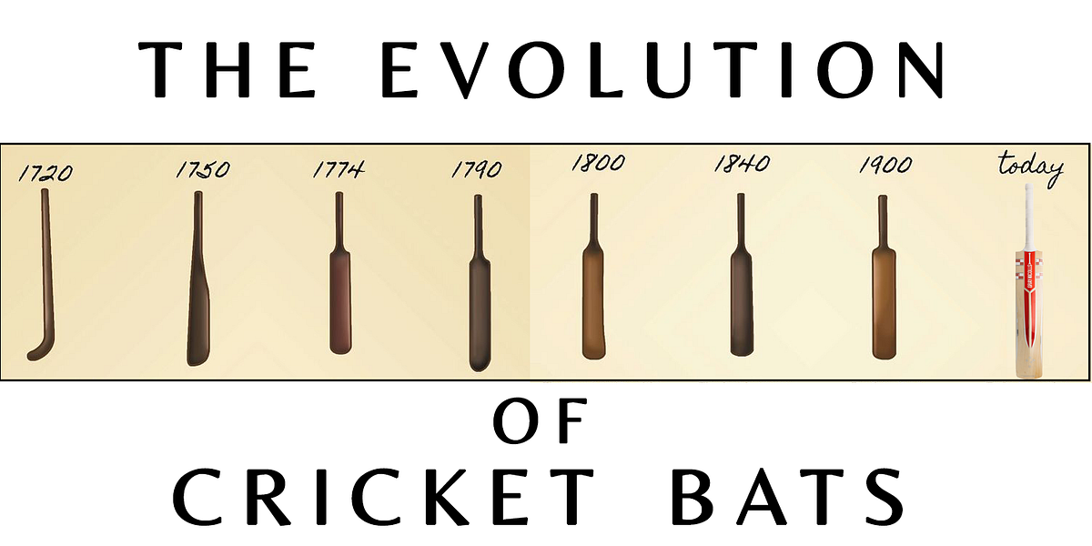 The Evolution Of Cricket Bats. Now the evolution in the game of… | by ...