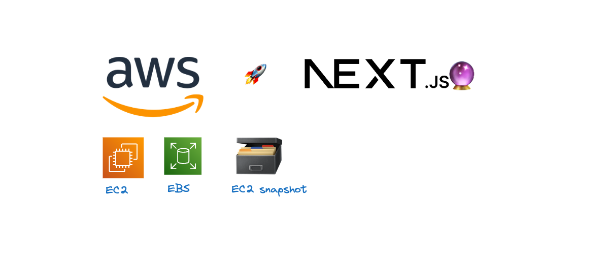 Deploy Nextjs บน AWS EC2 + ทำ Snapshot for Disk backup and Restore | by Supanut Laddayam | Medium