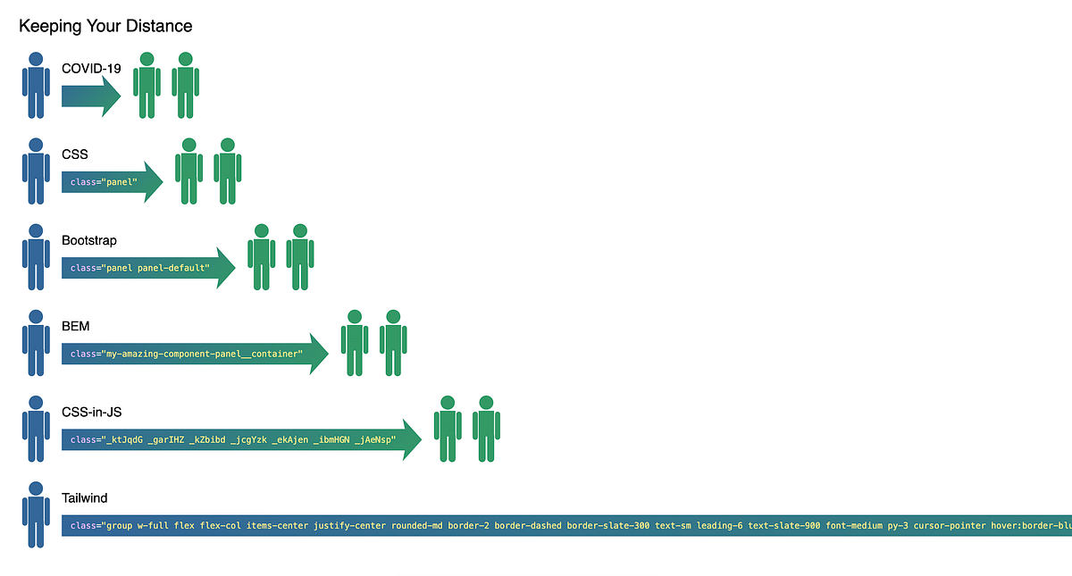 Keeping Your Distances - comi_CSS - Medium