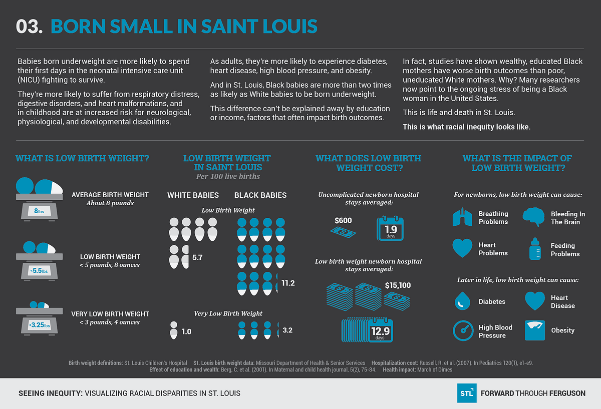 Seeing Inequity: Born Small in St. Louis | by Nicole Hudson | Forward ...