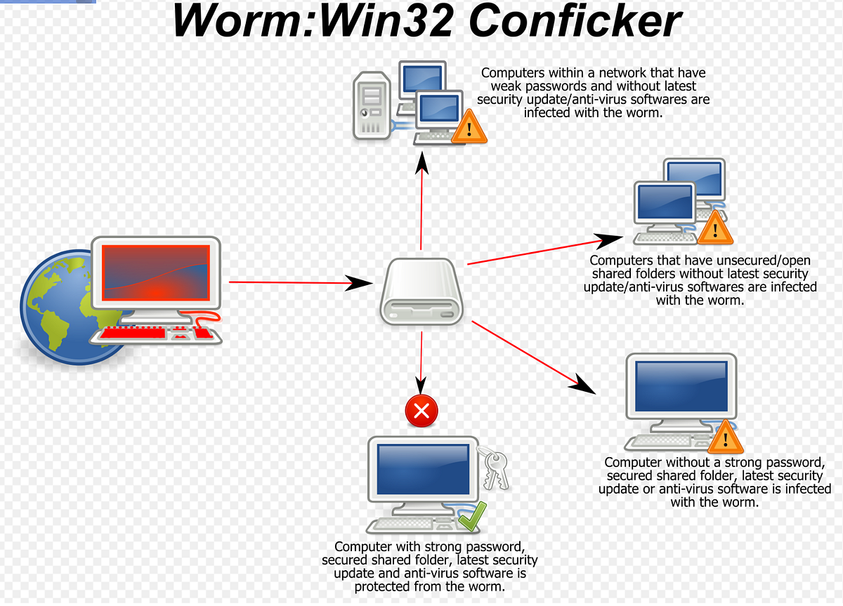 5 Modern Day Computer Viruses. Investigator515 looks at 5 modern day ...