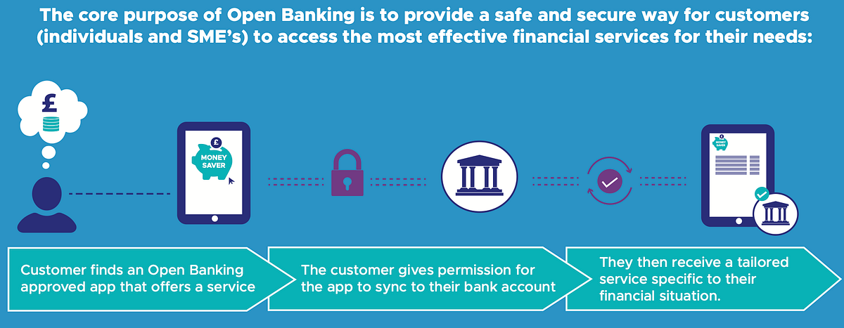 Open Banking 2023 landscape; analysis and future prospects | by The ...