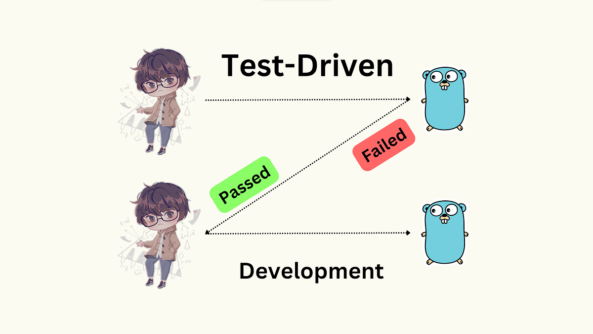 Test-Driven Development in Golang | by Ruangyot Nanchiang | Medium