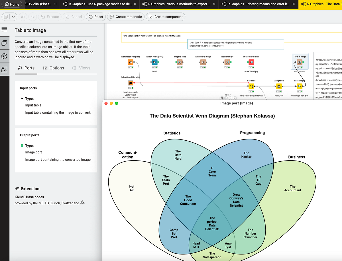 Exploring the Power of R Graphics with KNIME: A Collection of Examples | by Markus Lauber | Low ...