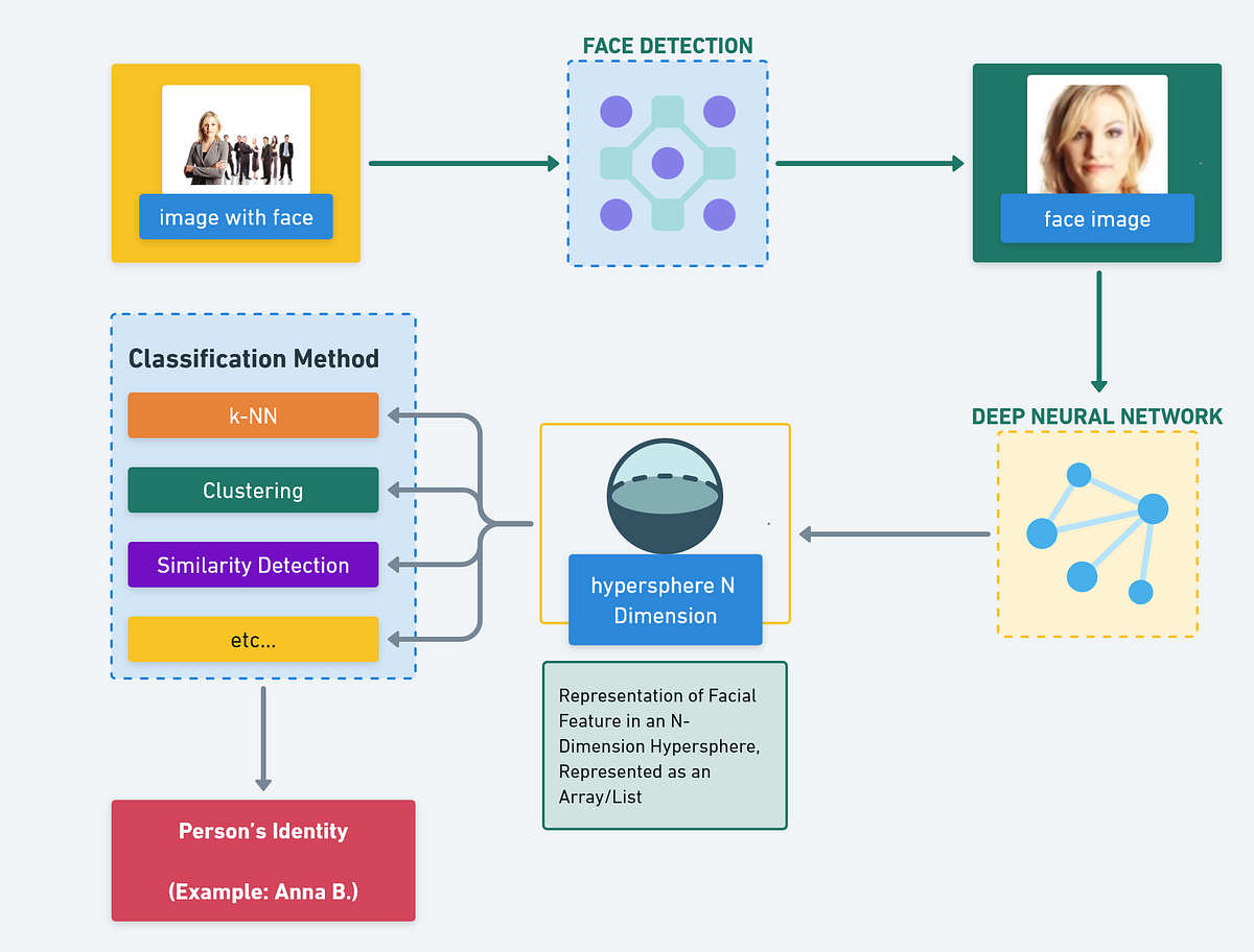 Google MLKit: Quick and easy Face Detection in Android | by Muhammad Wyndham Haryata Permana ...