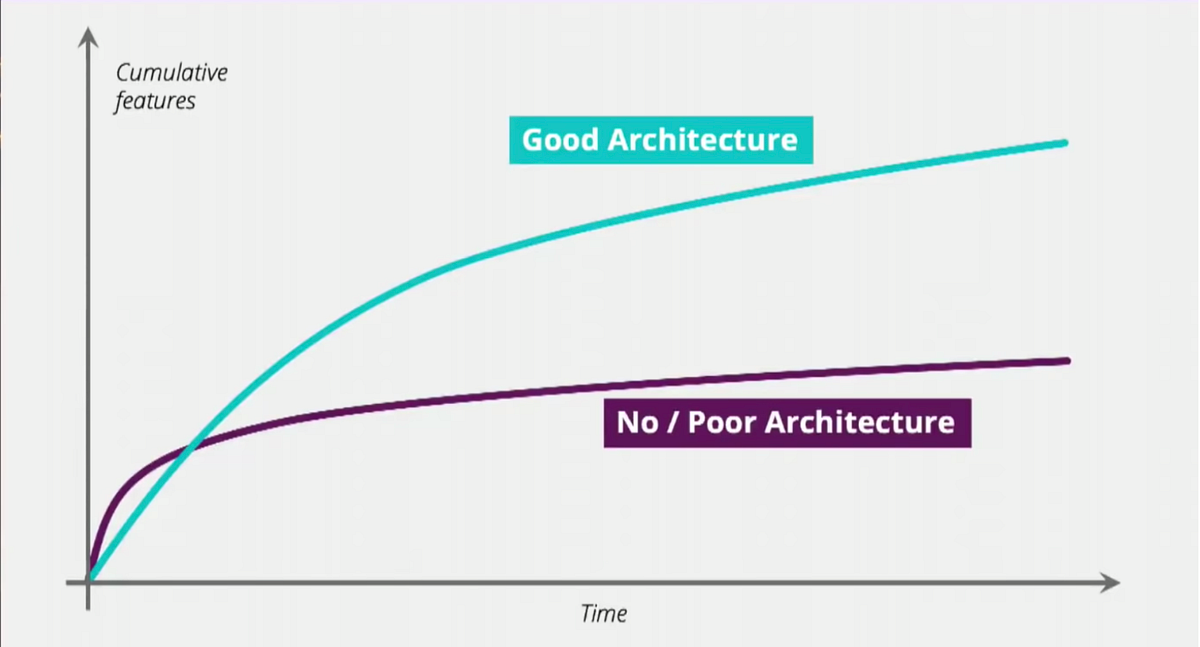 Tackling software complexity. Often it feels like it does not matter ...