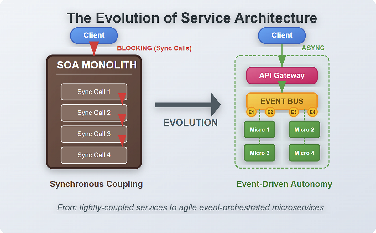 Real Case Studies in Cloud-Native Microservices: Simple Steps and Key ...