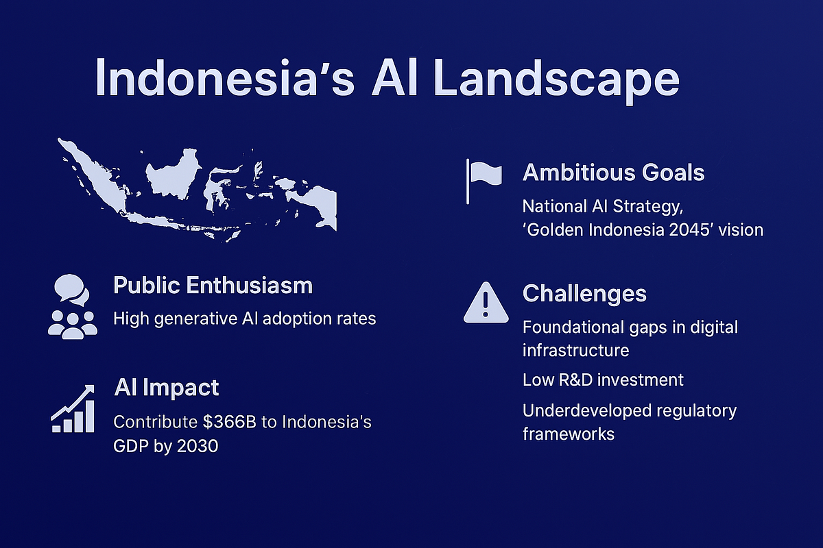 Artificial Intelligence in Indonesia: Adoption Dynamics, National ...