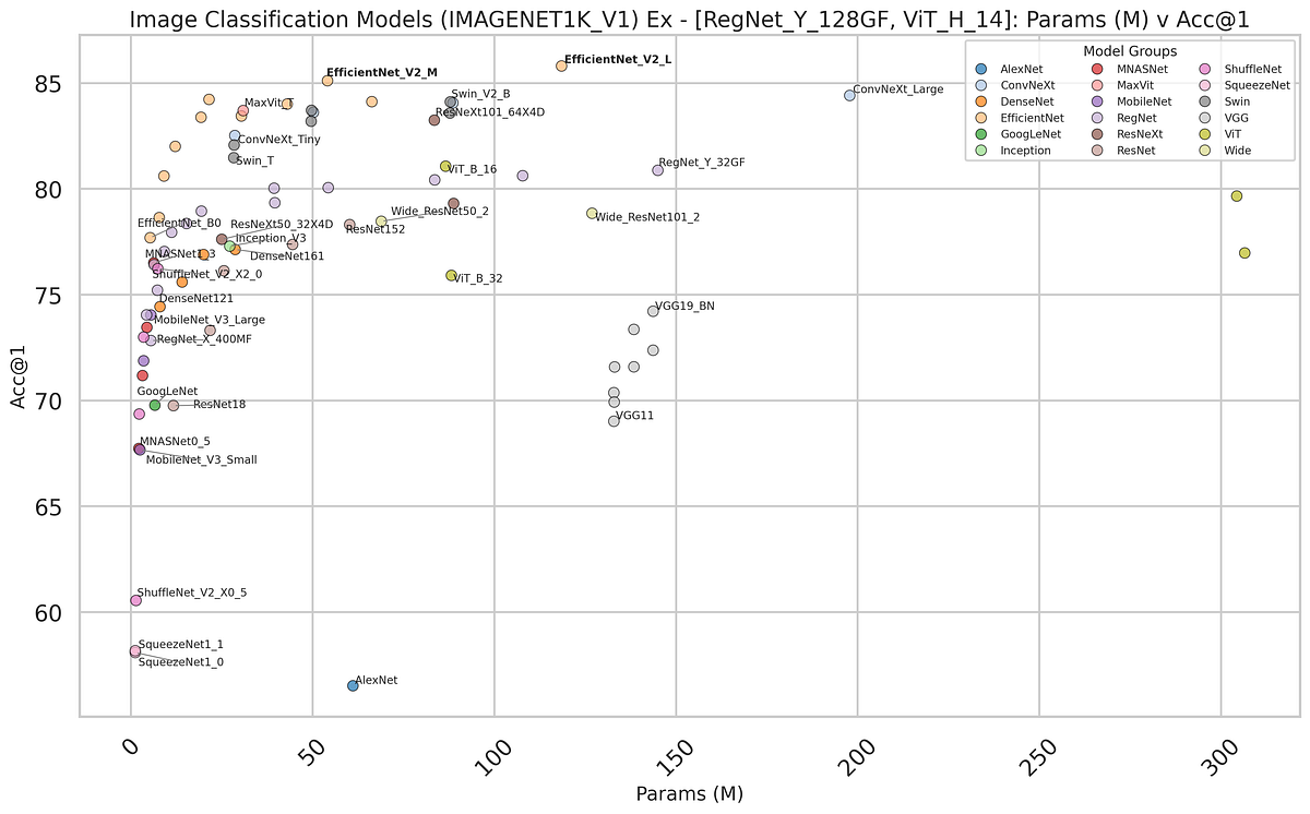 Visual Comparisons of PyTorch Pre-trained Models: Resnet, DeepLabV3 ...