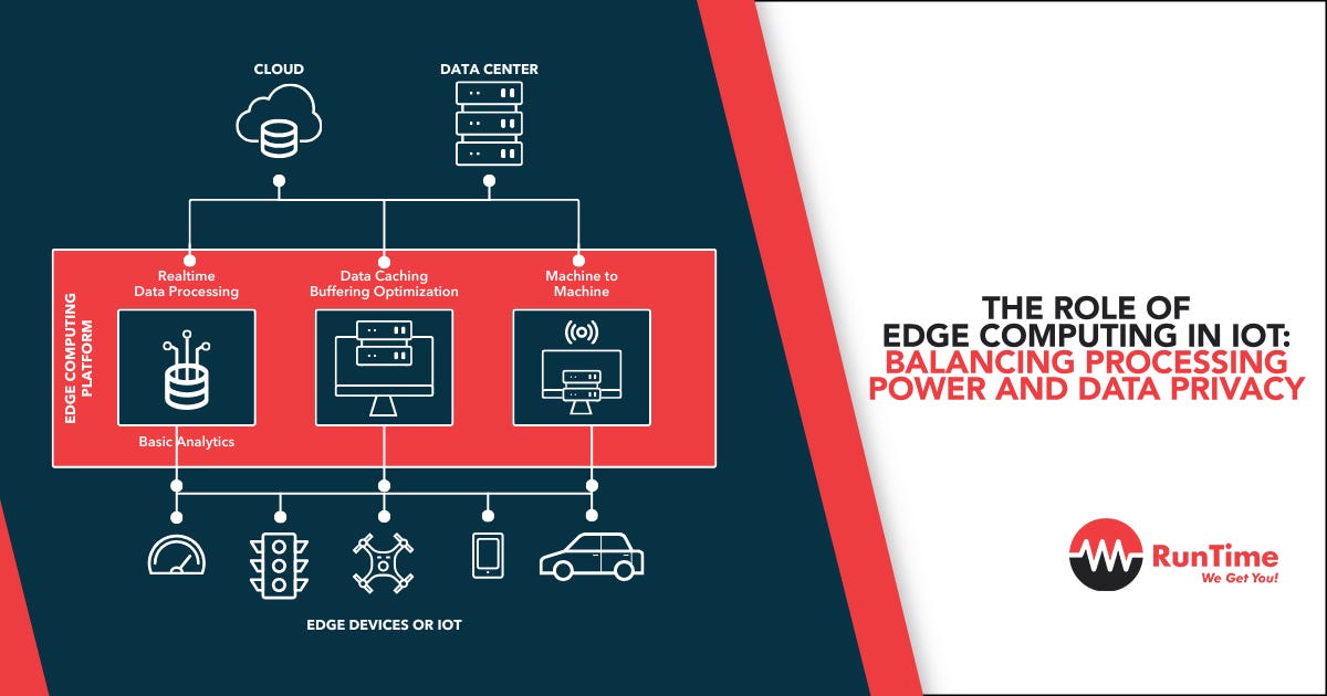 The Role of Edge Computing in IoT: Balancing Processing Power and Data Privacy | by Lance Harvie ...