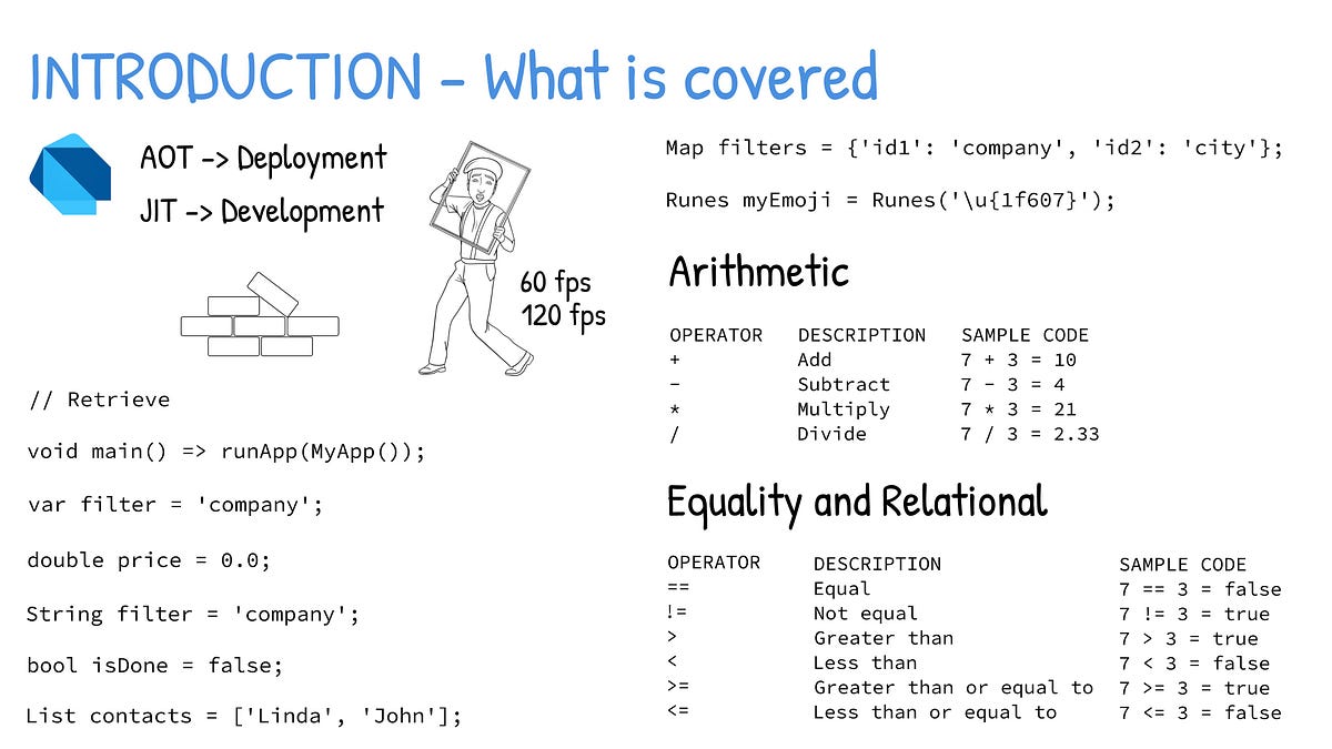 Beginning Flutter: Dart Basics — Part 1 | by Marco Napoli | Medium