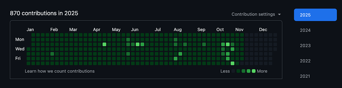 How to Backdate “Fake” GitHub Commits and Automate It with Python (More Green Squares) | by ...