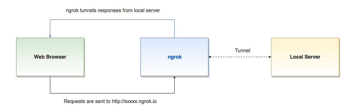 Easily deploy web apps from Jupyter notebook | by Nidhay Pancholi | Analytics Vidhya | Medium