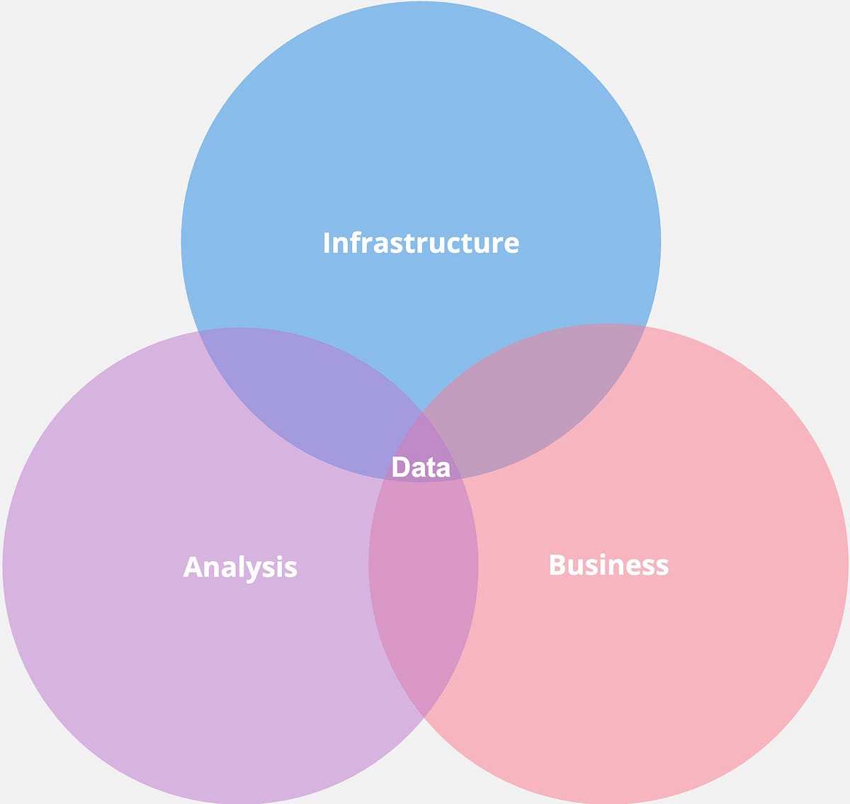 Reflections on my data journey. Summarizing my data journey | by Mike ...